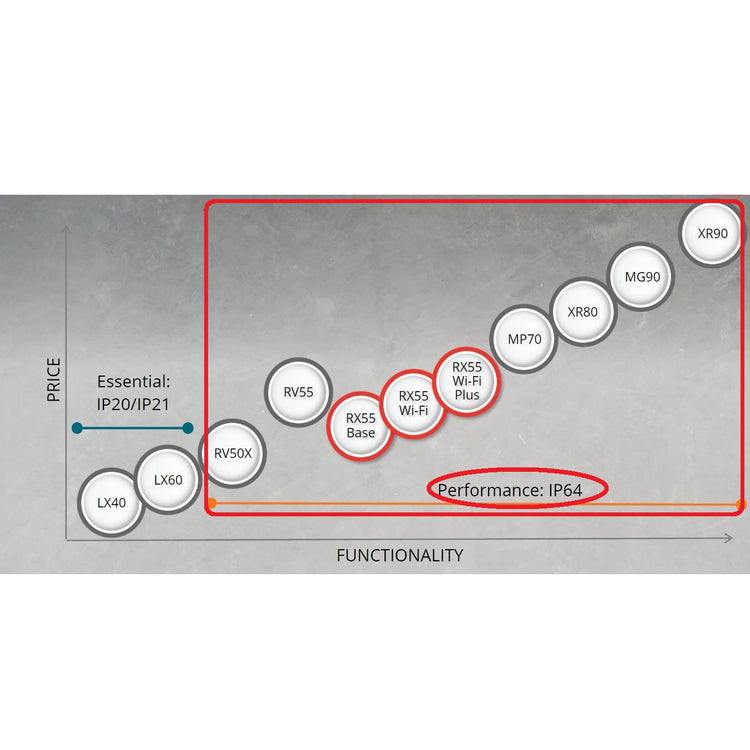 Sierra Wireless – CMO
